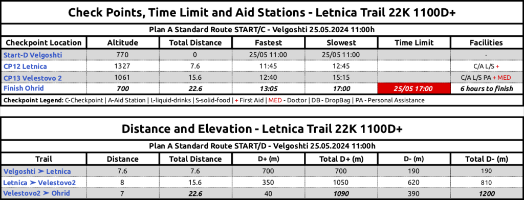 22K-en - Ohrid Ultra-Trail®